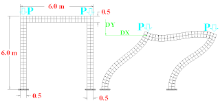 SWAY AND NON-SWAY OF STRUCTURE: ~ Civil Engineering Exams Guru