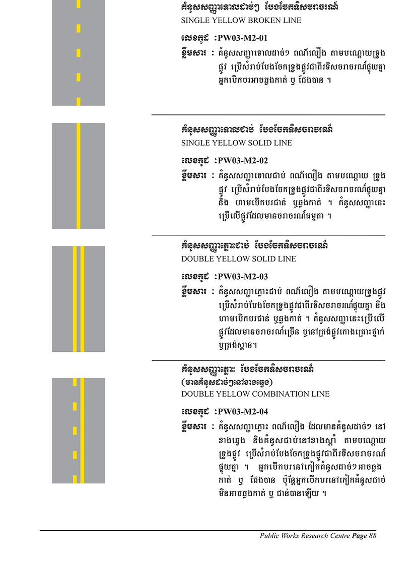 Traffic Cambodia: ផ្លាកសញ្ញាចរាចរណ៍