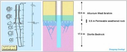 verkleidung: Well of Zam Zam and turned the Facts