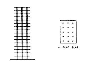 Sistem Struktur Inti Bangunan Tinggi / (Core Structure) | Beranda ...