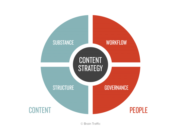 Elements Of Content Strategy Development SEO Expert In Mumbai Digital Marketing Updates elements-of-content-strategy-development-seo-expert-in-mumbai-digital-marketing-updates