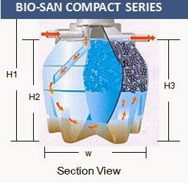ลงประกาศ, สินค้า, ชื้อ, ขาย, ขายสินค้า, ซื้อสินค้า, ลงโฆษณา: ถังบำบัด ...