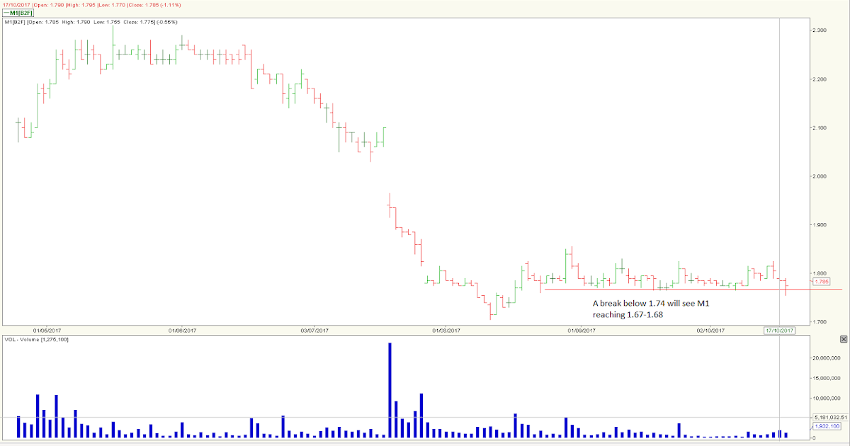 Stock Market Best-Kept Secrets: M1 - Price Fluctuations