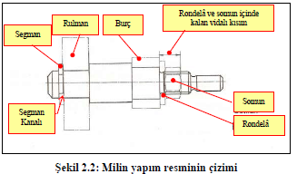 fr java web concevoir aprs soldier: Makine Elemanlarının Montaj ...