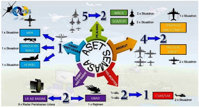 CAP 55 Plan for RMAF Ready — Liew | jejak defence