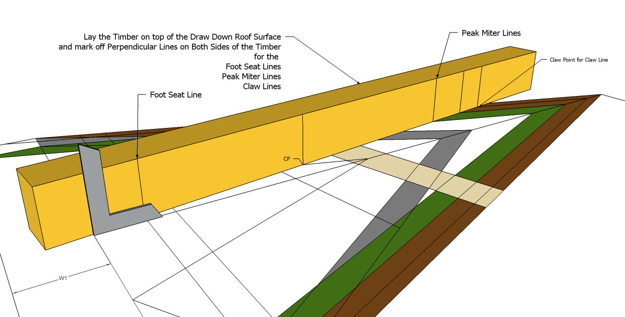 Roof Framing Geometry: Claw Barbe Klaue Lip Angles