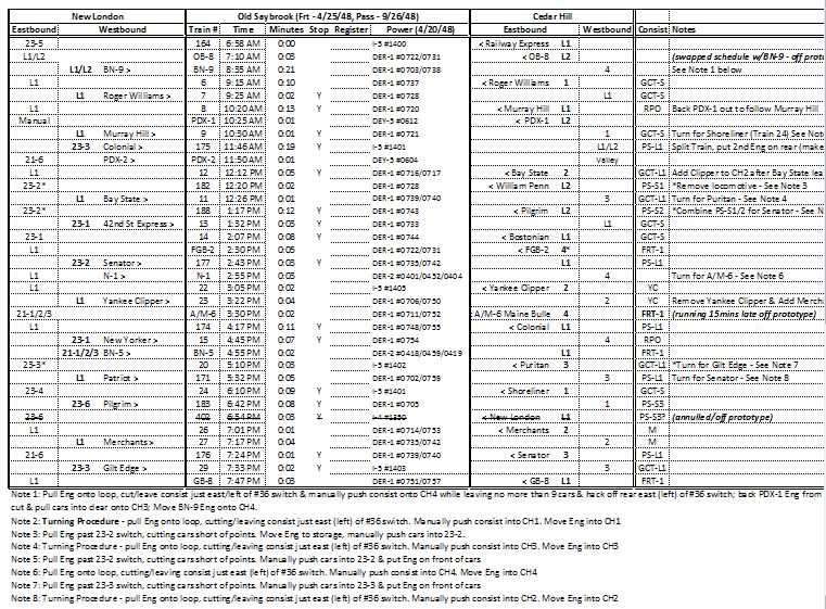 The Valley Local: Wordless Wednesday #169 - Shore Line Schedule