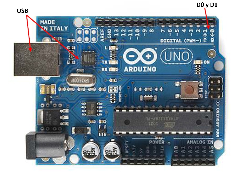 Comunicación serie con Arduino - Parte 1 ~ SabeTecnología: el edublog ...
