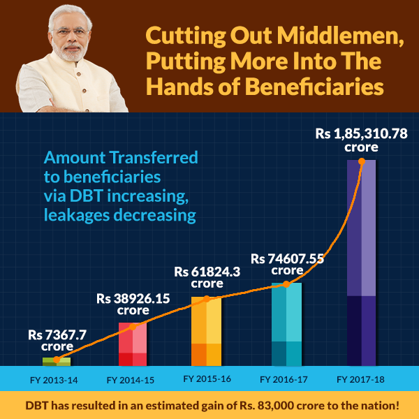 Know the PM : On 26th May 2014 Narendra Modi took oath as the Prime ...