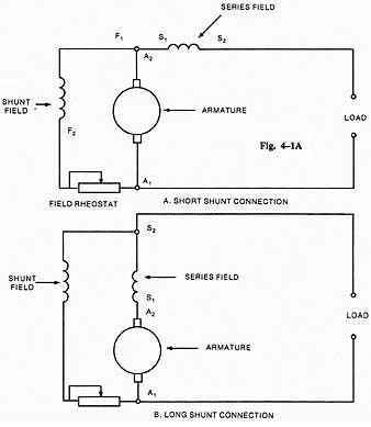 DC Compound Generator