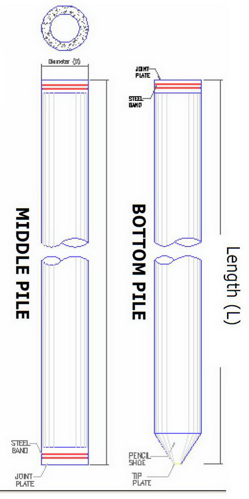 Gambar dan Spesifikasi Tiang Pancang Beton Bulat (Spun Pile) | Proyek Sipil