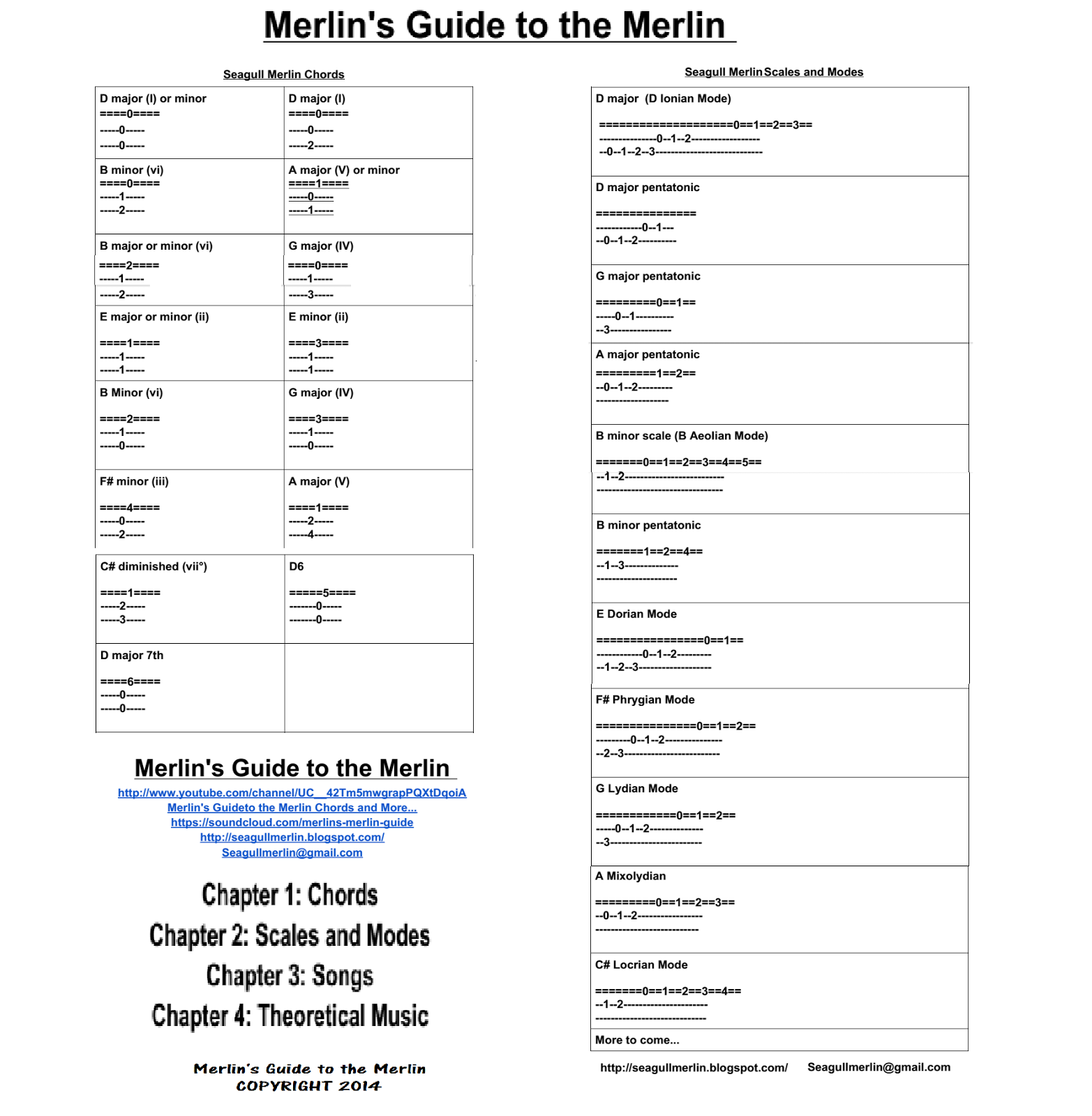 Merlin's Guide to the Merlin: January 2015