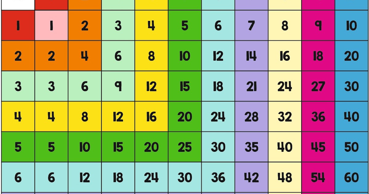 Material didáctico para imprimir....Eliza: Tabla de pitagoras