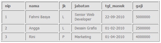 lihat_blog: MySQL Fetch Array pada PHP lihat_blog: MySQL Fetch Array pada PHP