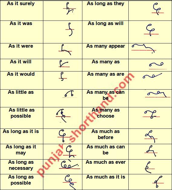 English Shorthand [A] Alphabet Phraseography