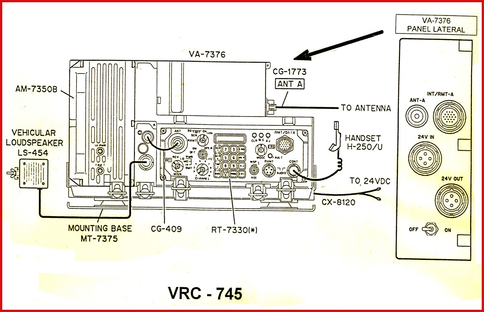 MEMORÁNDUM DEL ÚLTIMO SOLDADO PATRIOTA: EQUIPO DE RADIO VHF-FM/PRC-730V ...