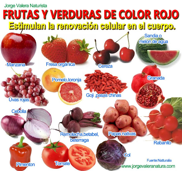 La Gaveta de Aguere: FRUTAS Y VERDURAS DE COLOR ROJO