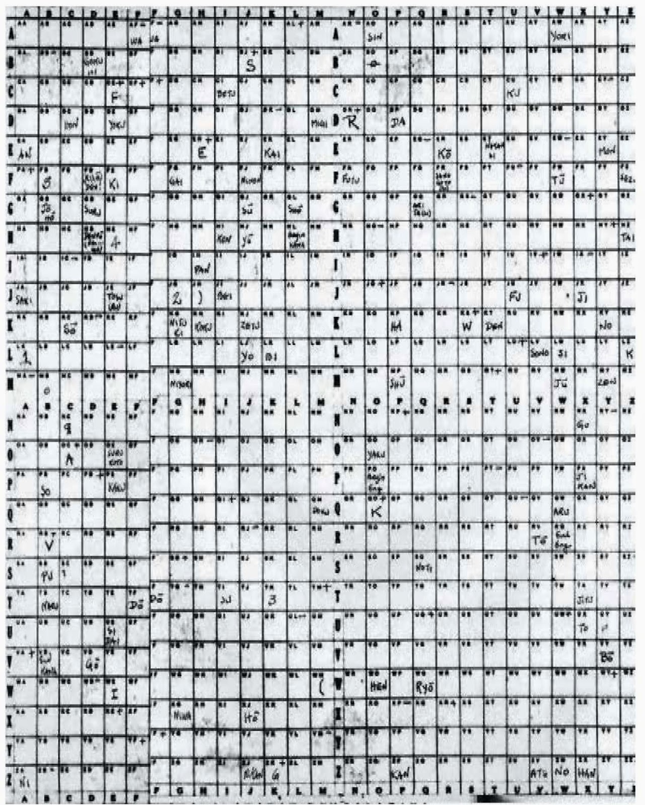 Christos military and intelligence corner: The Japanese FUJI diplomatic ...
