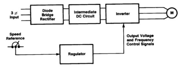Pulse Width Modulation (PMW) | ENGINEERING TRICKS BY PRINCE T.K