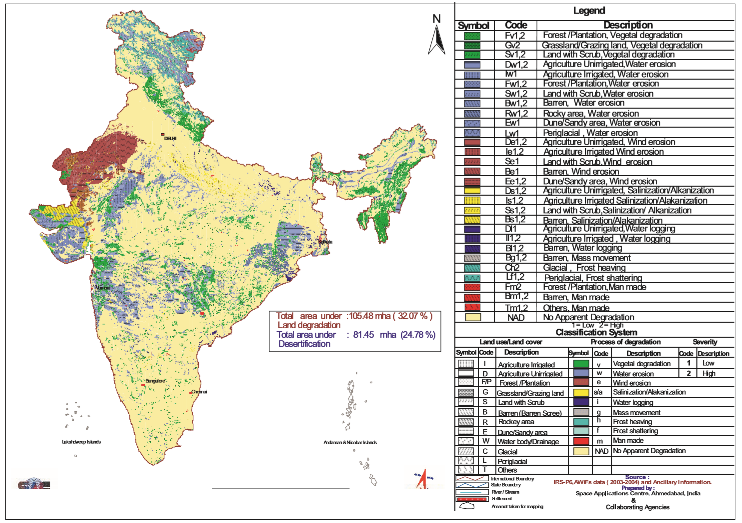 UPSC GUIDE: Issues of contemporary India: Desertification