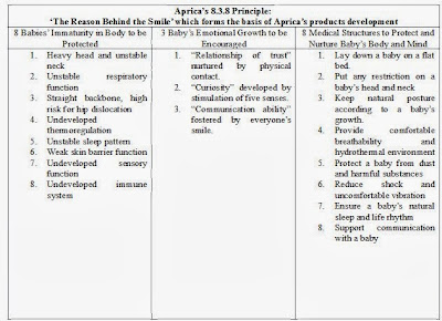 Tips and Tricks to Effective Parenting: 2013