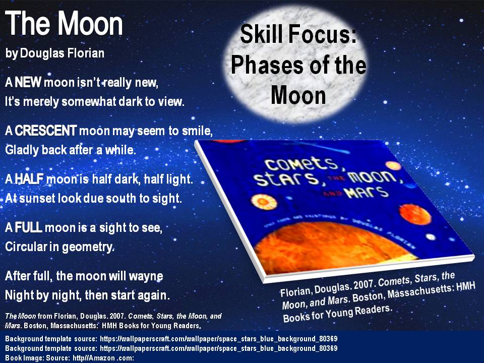 Poetry for Children: Science + Poetry = Phases of the moon
