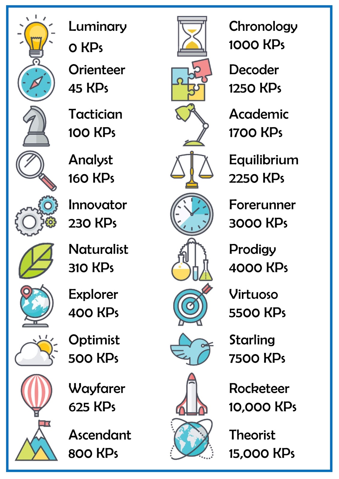 Mrs P Teach: Read Theory Ranks Poster