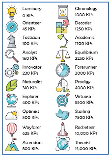 Mrs P Teach: Read Theory Ranks Poster