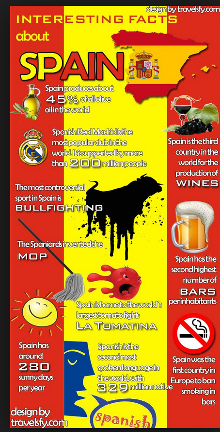 Barnard Tech Integration: 6th Grade Infographic