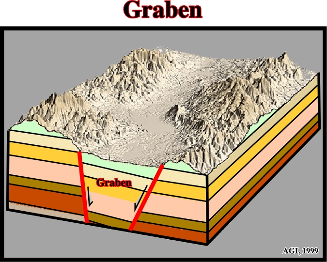 PATAHAN TEKTONIK ( FAULTING)