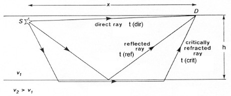 Seismologi - GEOFISIKA