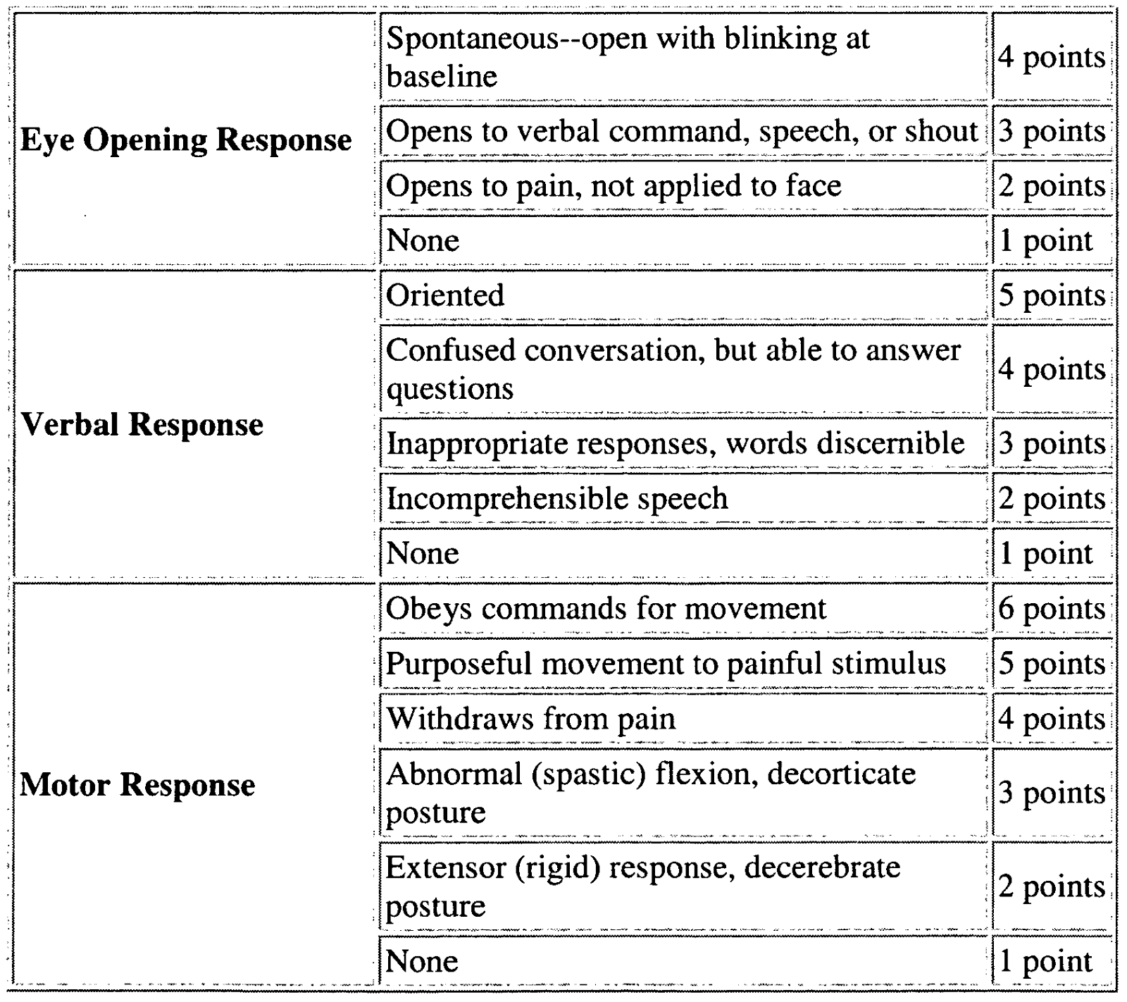 Glasgow Coma Scale Doccheck Search For Glasgow Coma Scale Images