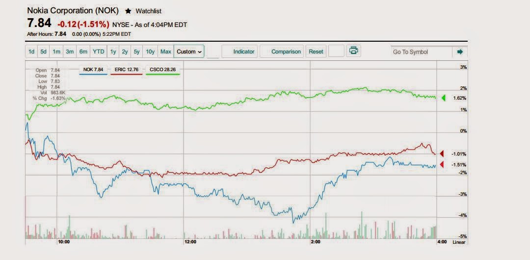 MAKE THE MARKET YOUR INCOME: Nokia targeting wireless networking market ...