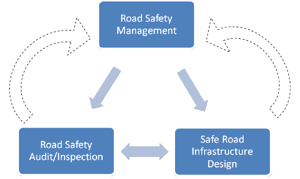 Introduction to Road Safety Audit and its Benefits - Civil Engineering News