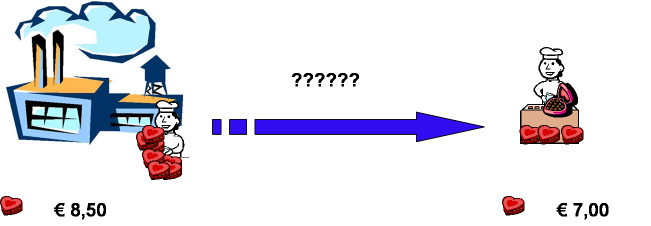 didattica matematica scuola primaria: La compravendita - classe quinta
