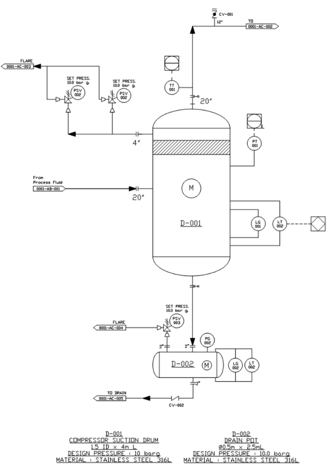 Suction Drum standard P&ID configuration ~ INSIDE INSIGHTS