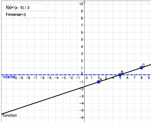 Making Math Visual: Practice your inverses with Geogebra