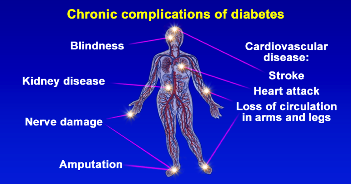 Chronic complications of diabetes ~ Heal Diabetes