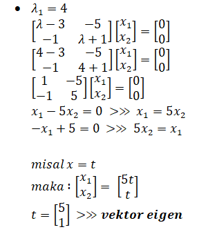 All in One: Nilai Eigen dan Vektor Eigen