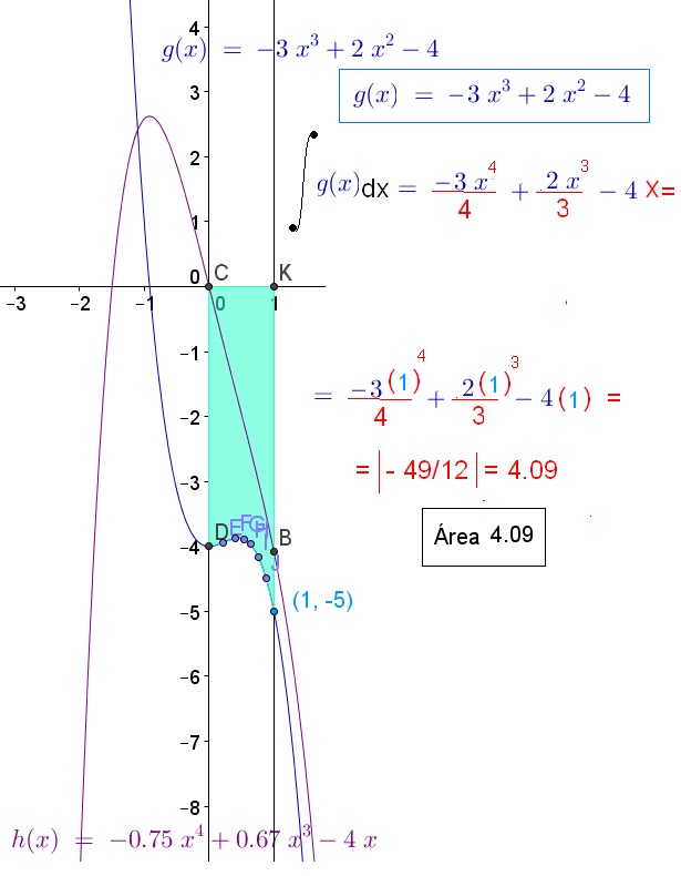 Geometría analítica y álgebra: Cálculo integral