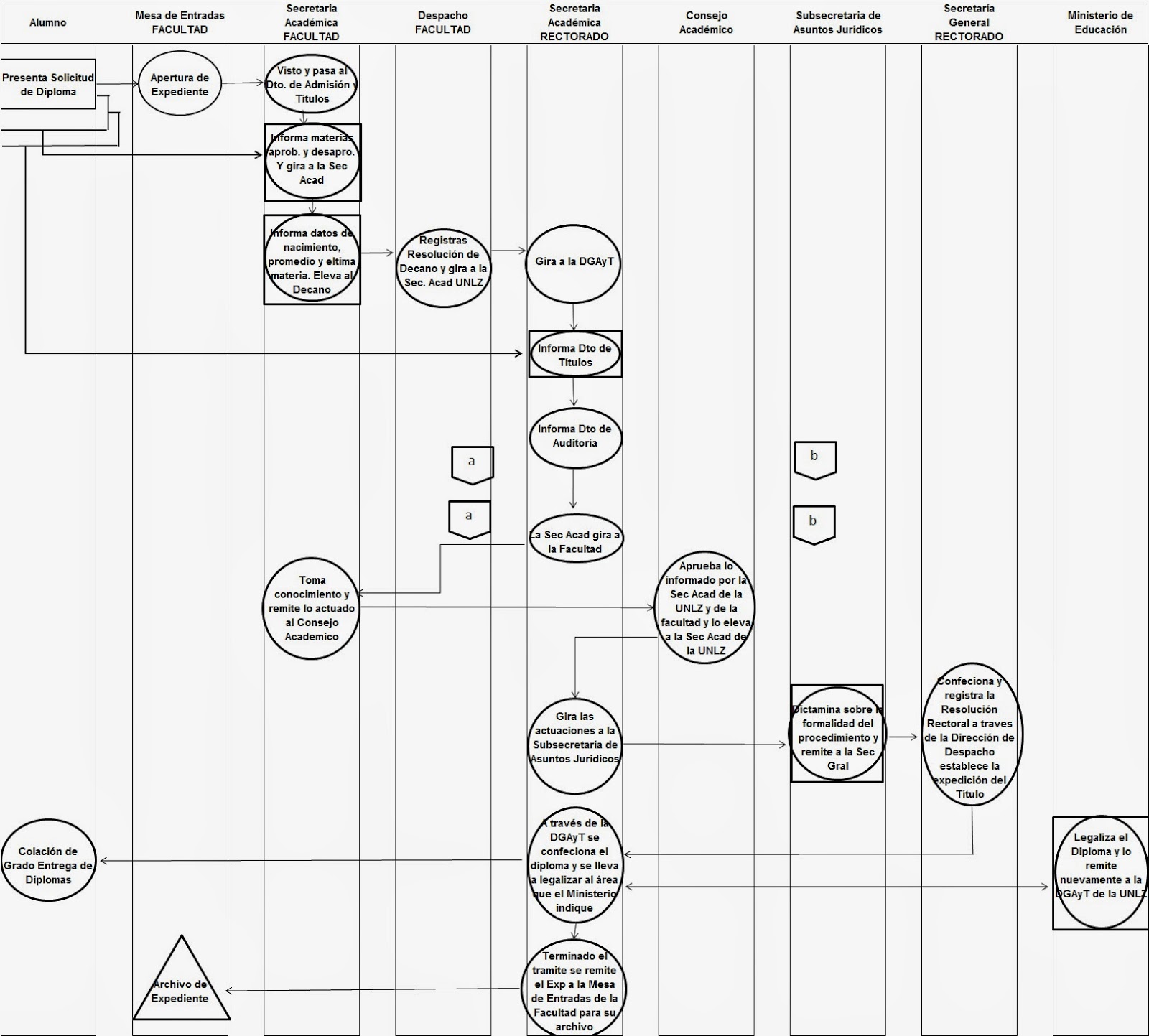 Estructura Organizacional y Control Interno: 06/30/14