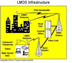 Communication Theory 5