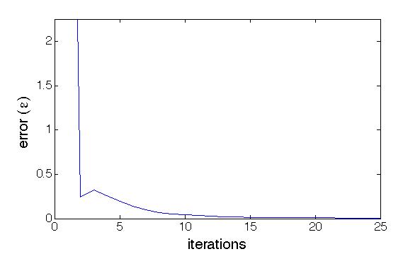 Understanding Signals And Photographs Expectation Maximization Algorithm