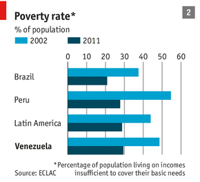 Tại sao Hugo Chavez là tồi tệ đối với Venezuela