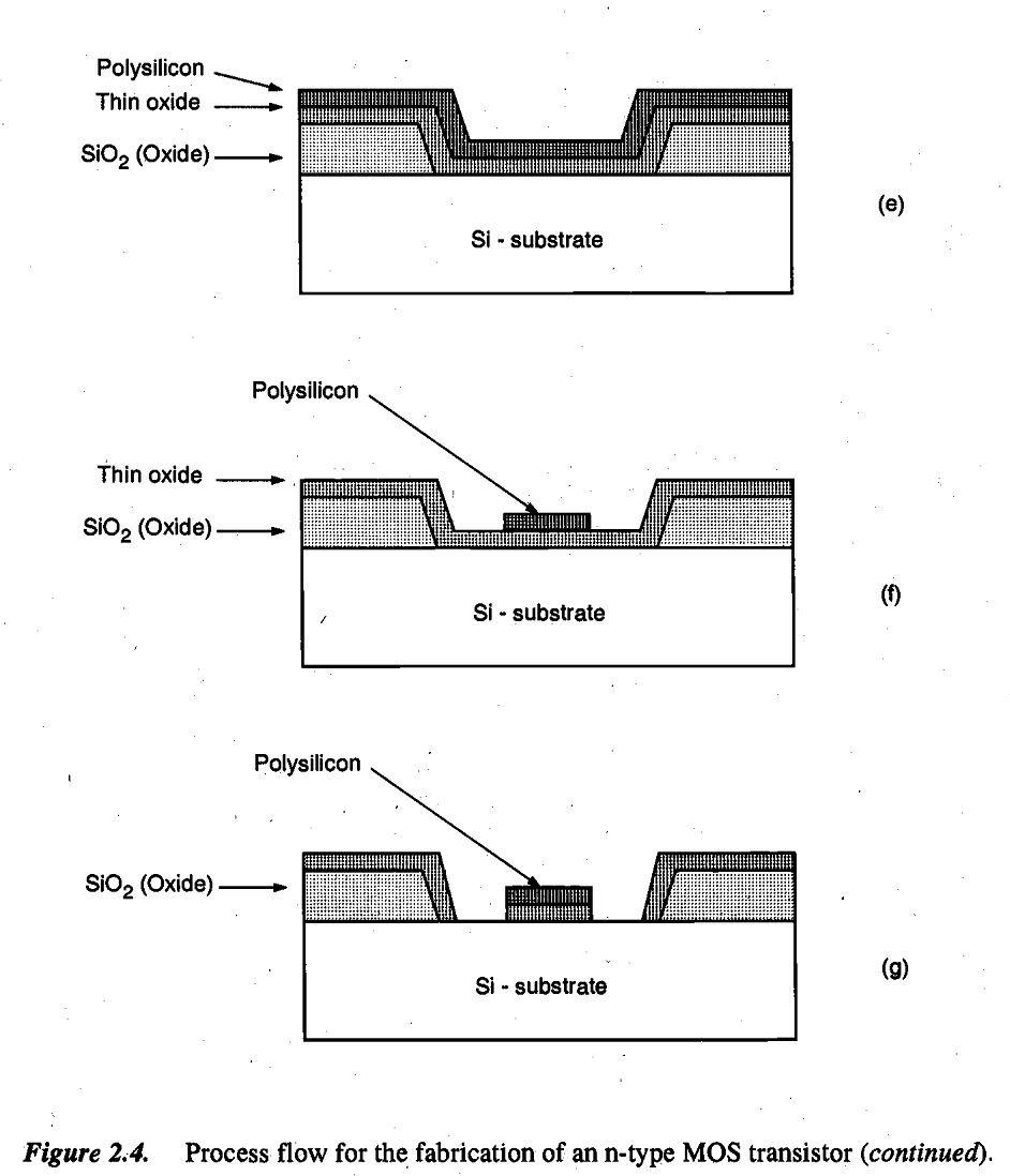 Industrial Engineering assignment: Design and Production Process of ...