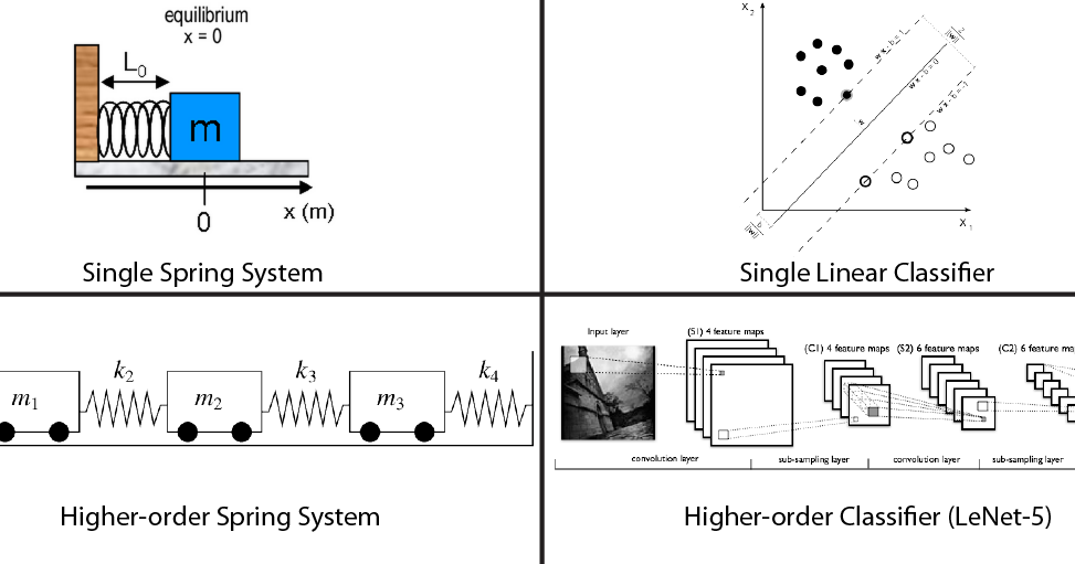 Tombone's Computer Vision Blog: Three Fundamental Dimensions for ...