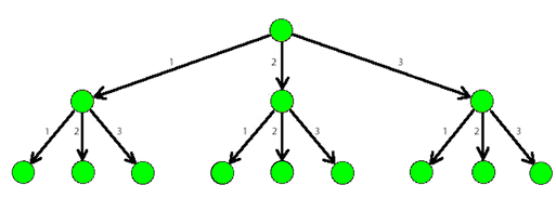 Codeforces problem solution in C programming language