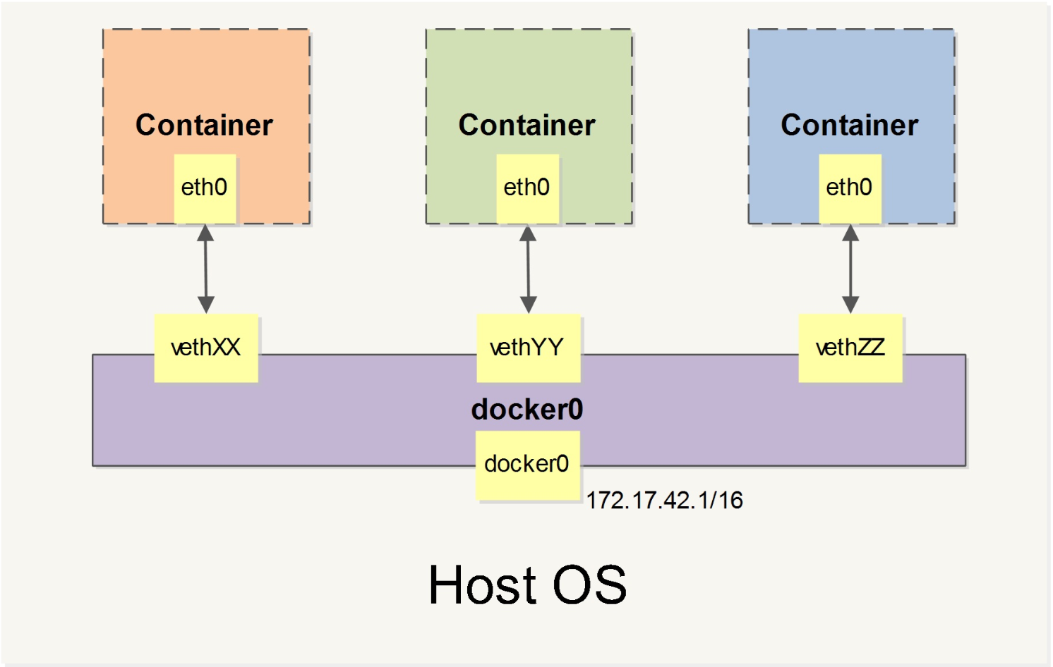docker 介紹 (2): docker和虛擬化技術