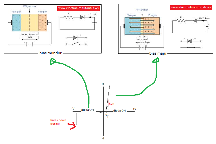 Dioda - Elektronika Daya Modern