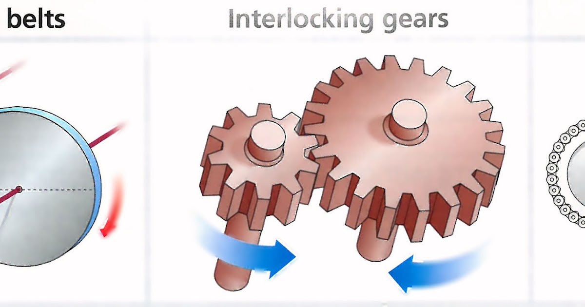 Technology blog: Rotary transmission